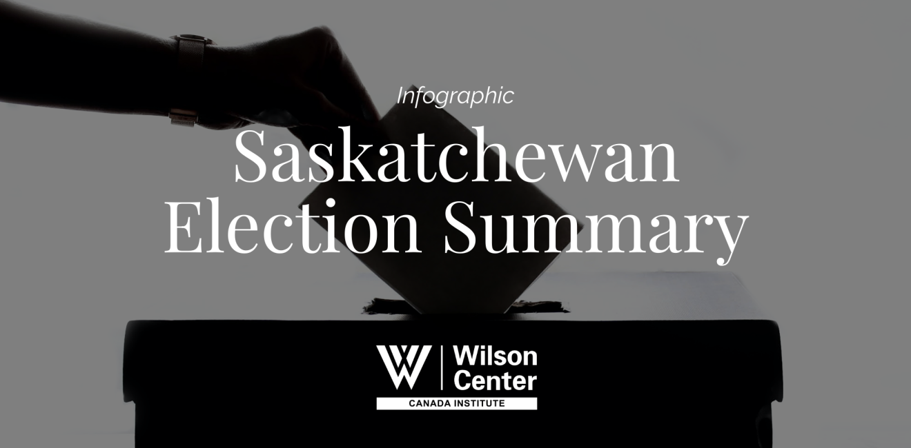Infographic | Saskatchewan Election Summary | Wilson Center