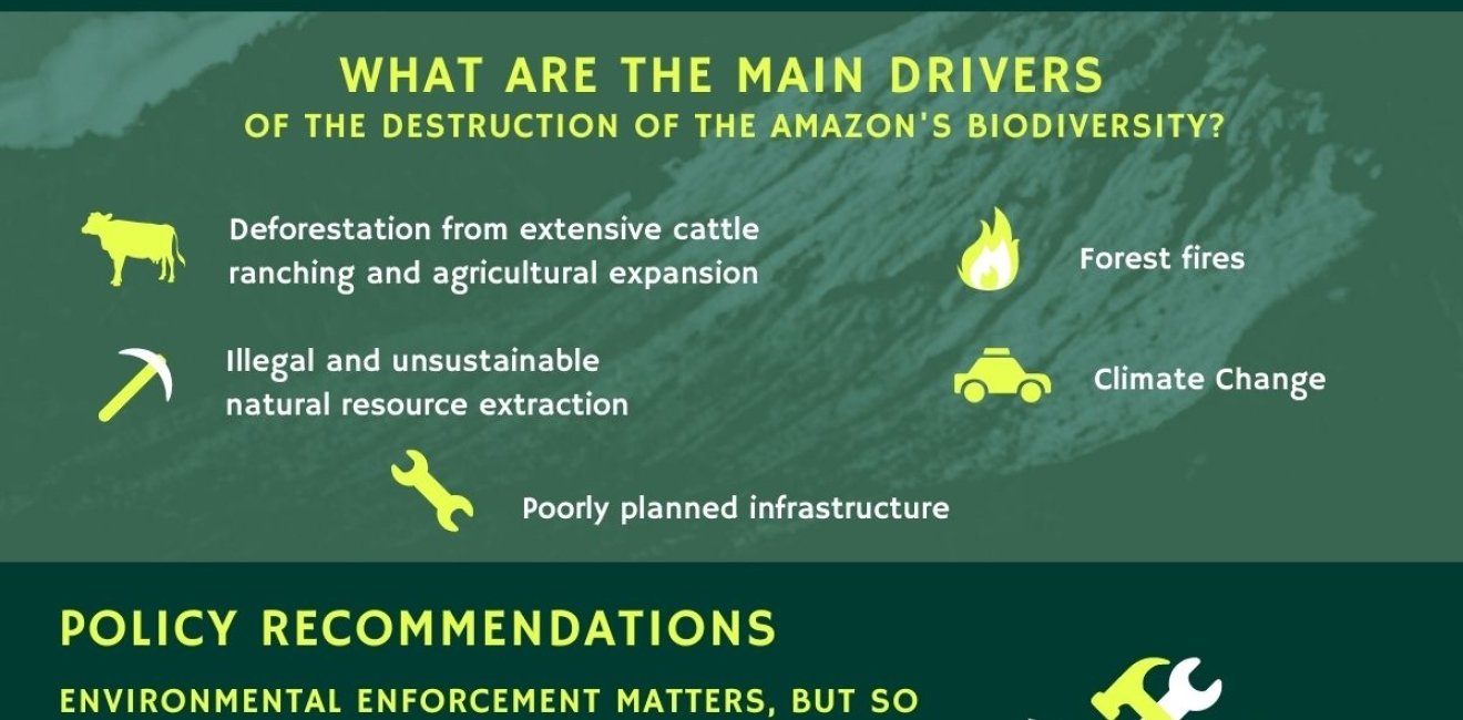 Amazon Biodiversity and its Impact on the World | Wilson Center