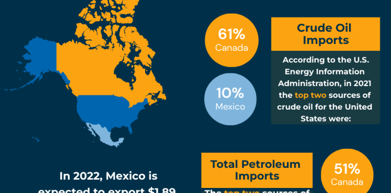 Infographic | North America's Role in the US Energy Market | Wilson Center